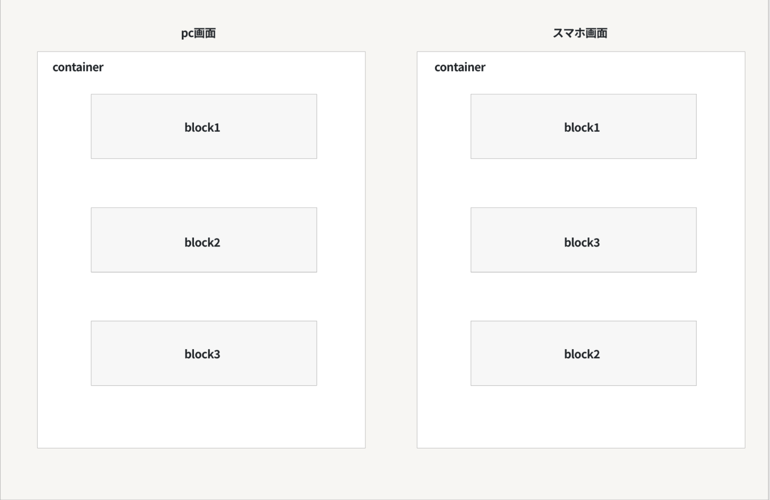 【css】display: contentsを使用した要素の並び替え | ISSEN