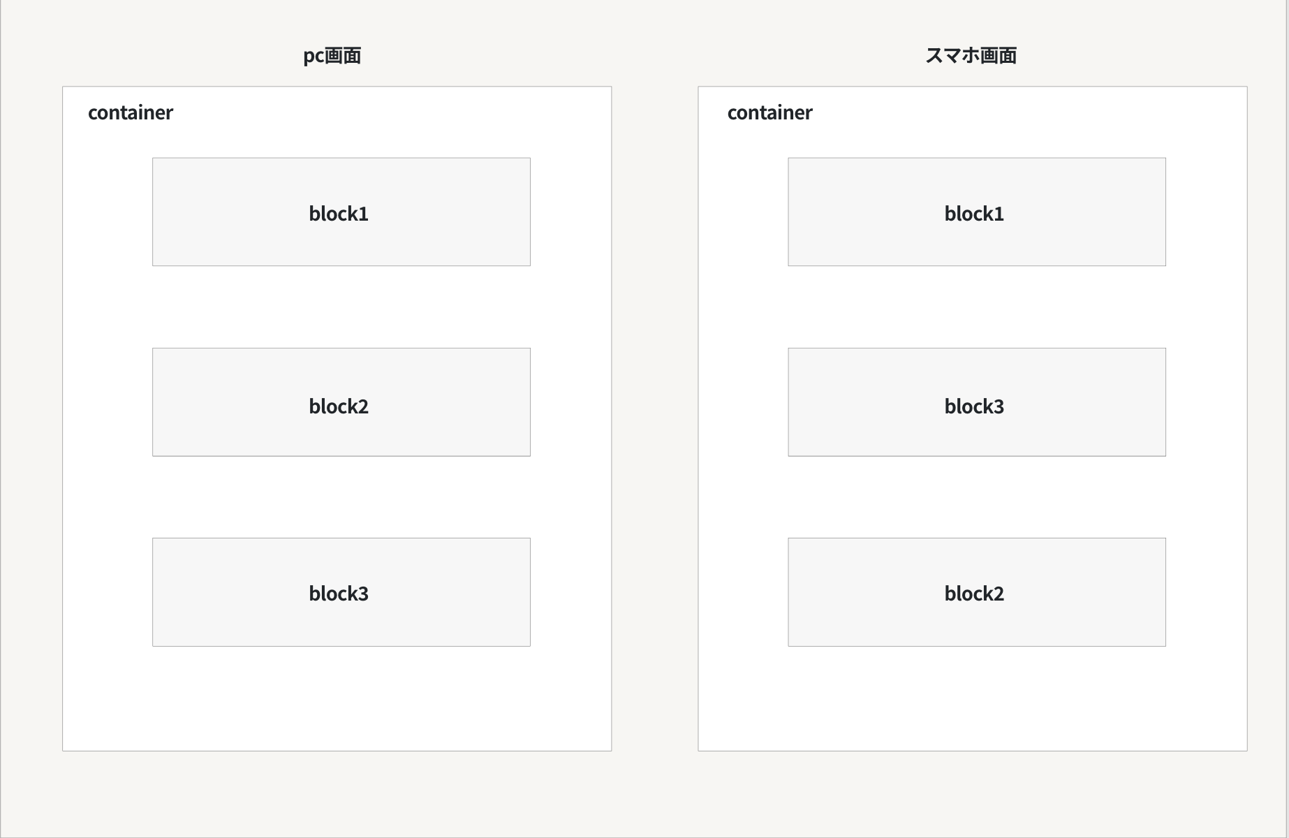 【css】display: contentsを使用した要素の並び替え | ISSEN