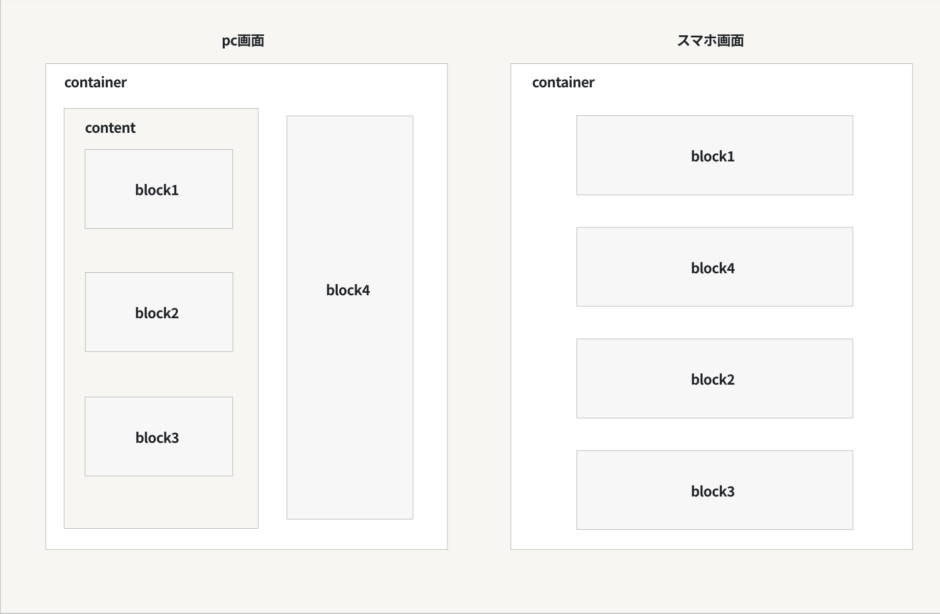 【css】display: contentsを使用した要素の並び替え | ISSEN 【css】display: contentsを使用した要素の並び替え | ISSEN