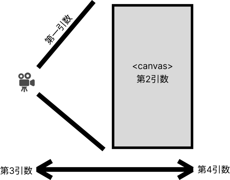 【初学者向け】Three.jsの概要とscene・camera・rendererについて | ISSEN